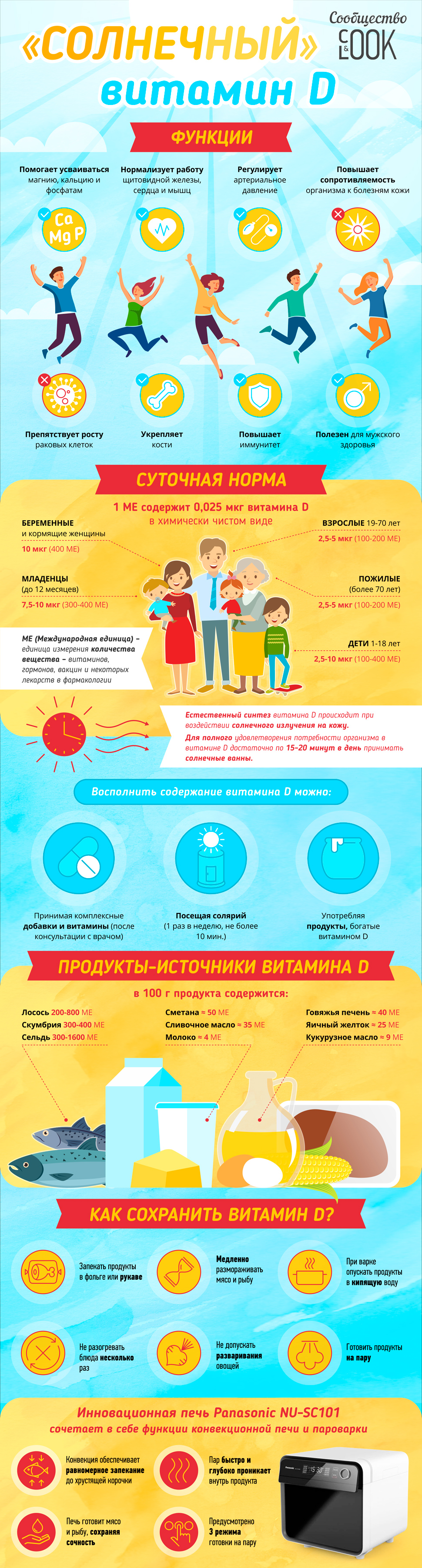 Инфографика про Витамин D | Актуальные новости и статьи Club Panasonic